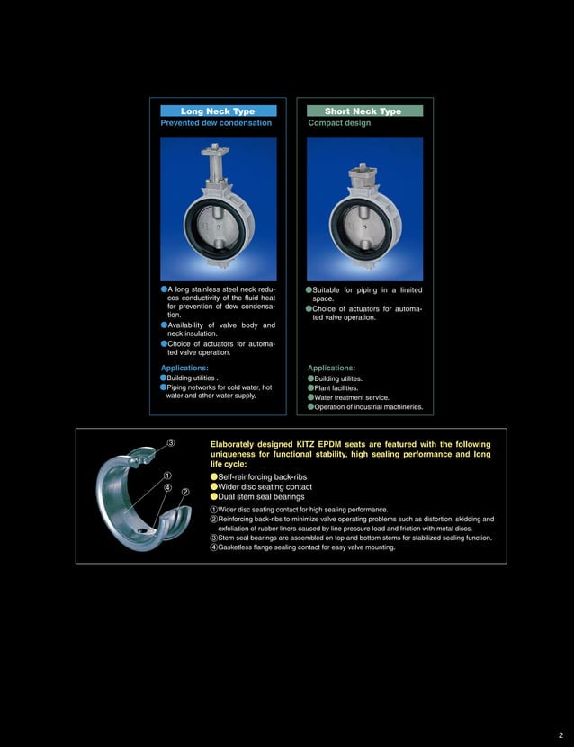 Kitz Valves Of Best Quality | PDF