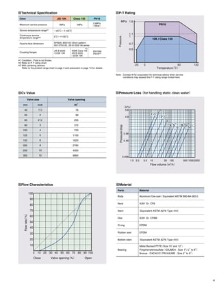 Kitz Valves Of Best Quality | PDF