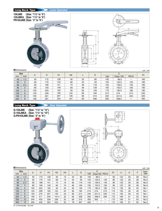 Kitz Valves Of Best Quality | PDF
