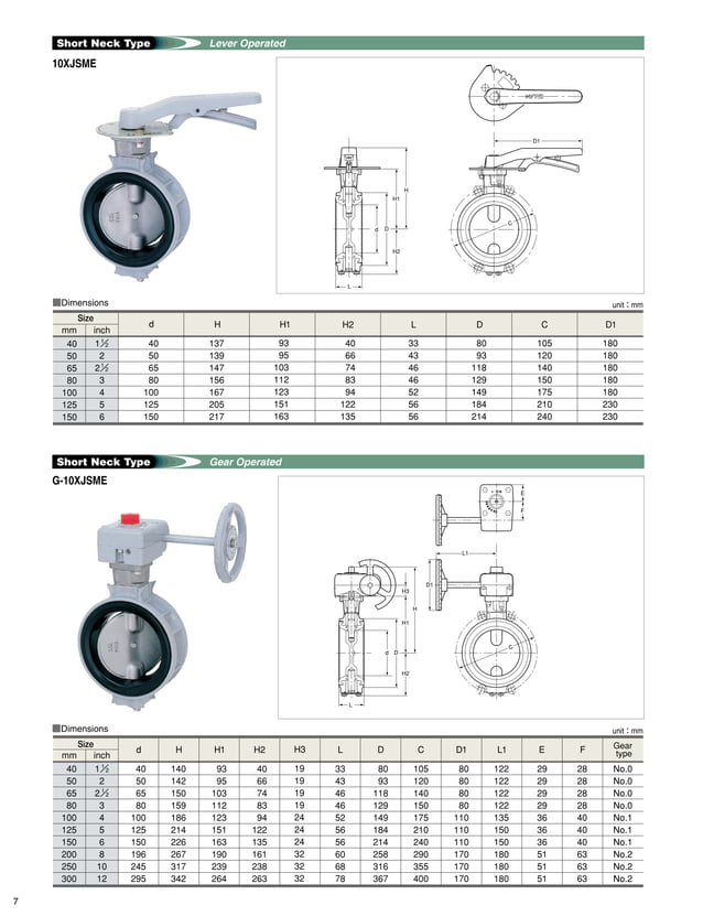 Kitz Valves Of Best Quality | PDF