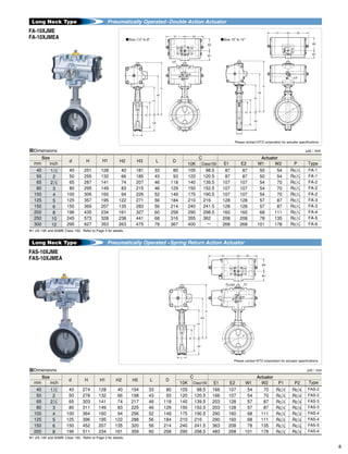 Kitz Valves Of Best Quality | PDF