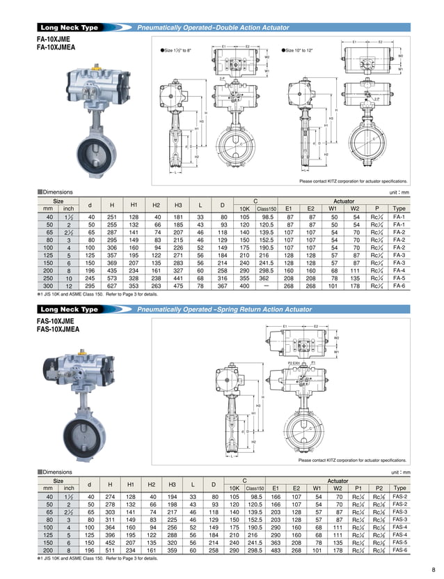 Kitz Valves Of Best Quality | PDF