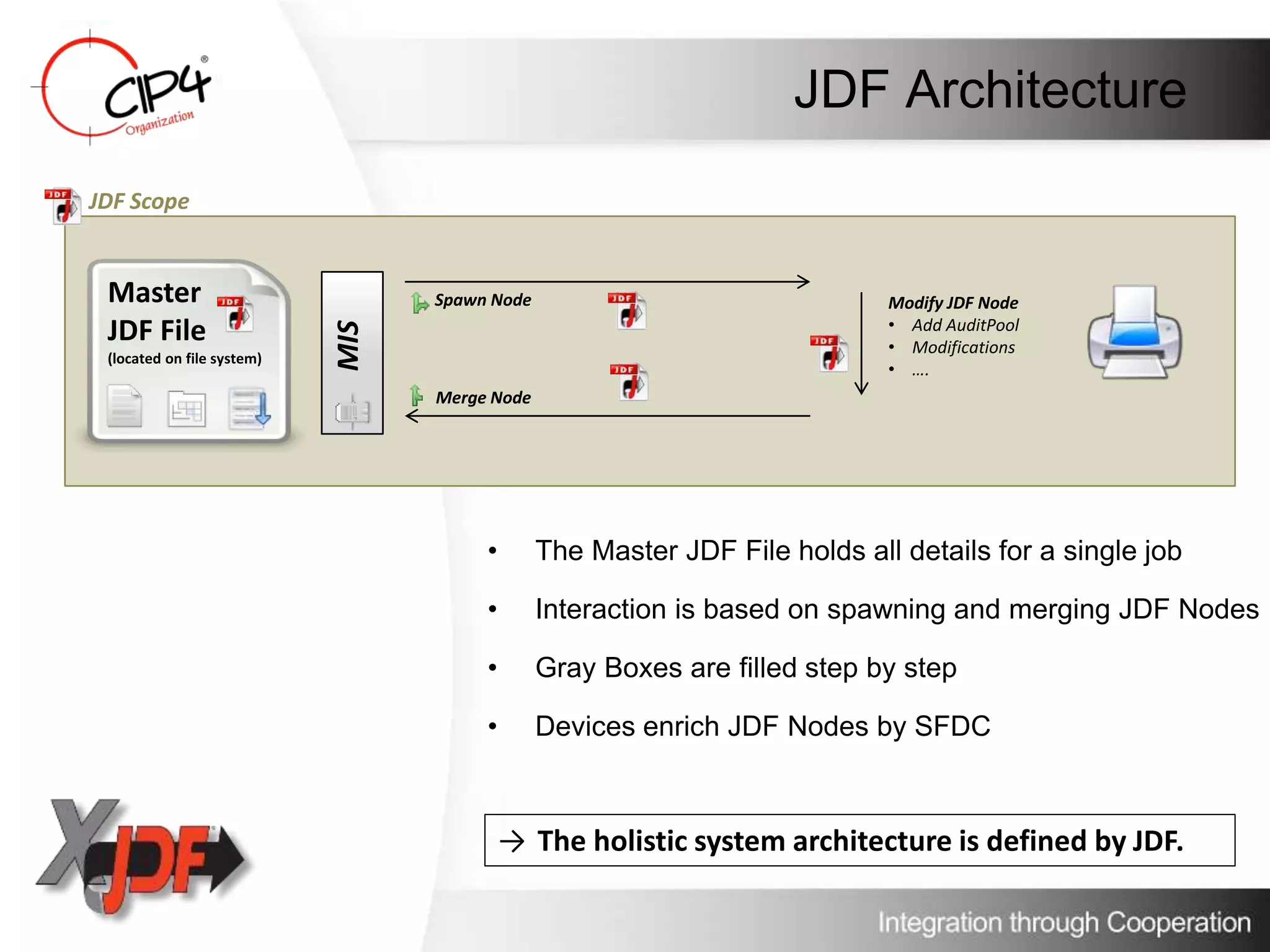 XJDF - The Future of JDF | PDF