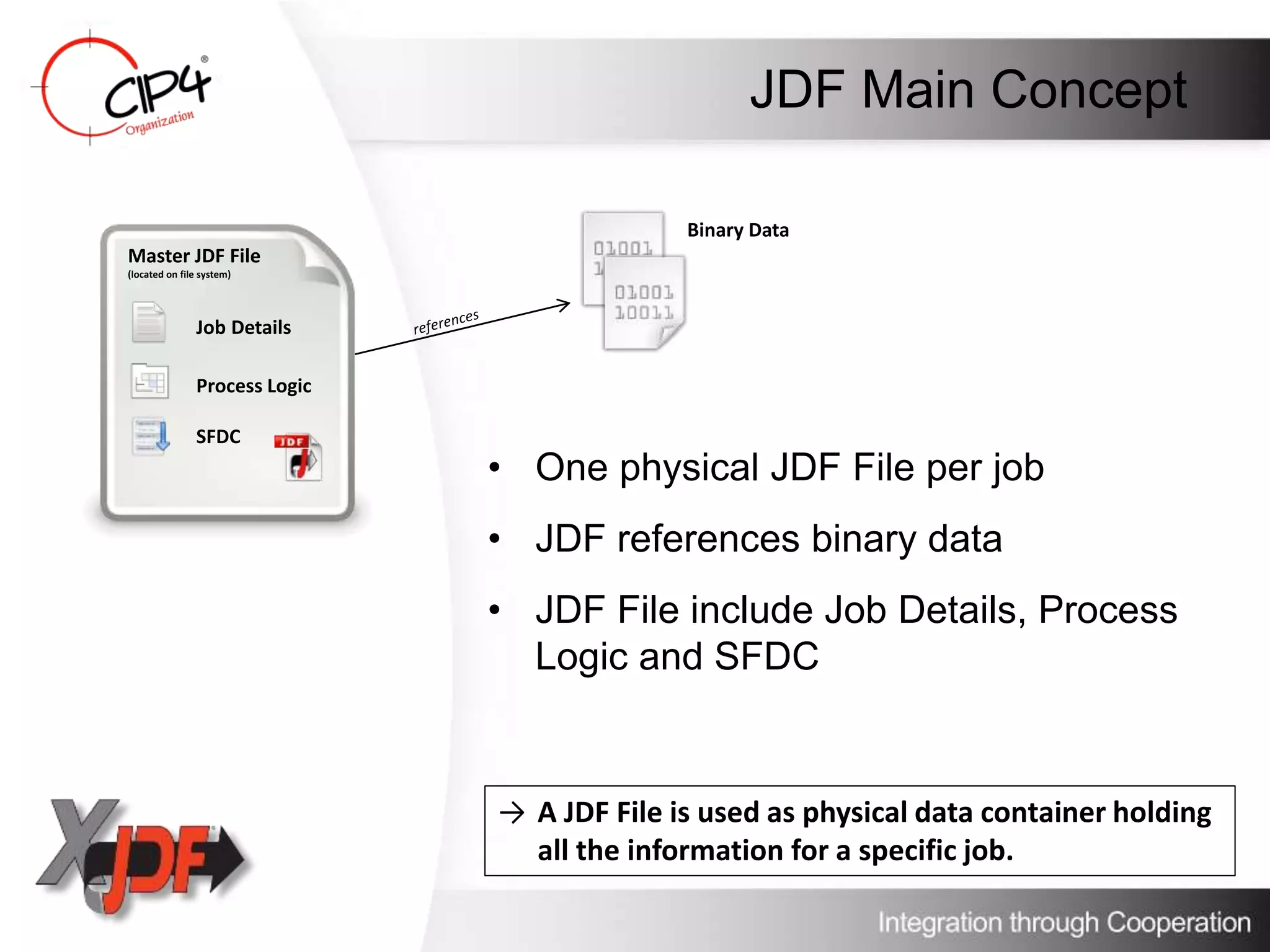 XJDF - The Future of JDF | PDF