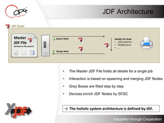 XJDF - The Future of JDF | PDF