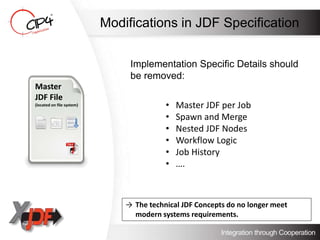 XJDF - The Future of JDF | PDF