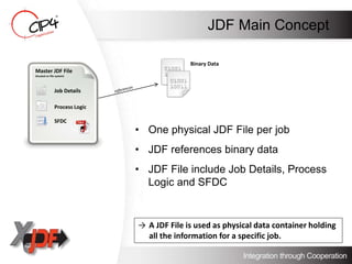 XJDF - The Future of JDF | PDF