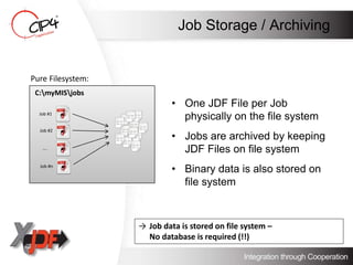 XJDF - The Future of JDF | PDF