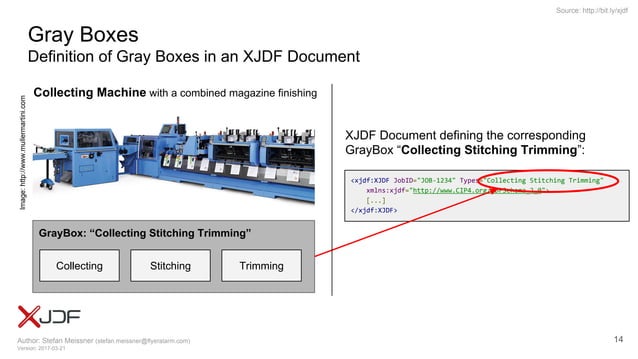 XJDF for Developers | PPT