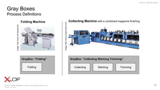 XJDF for Developers | PPT