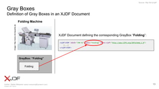 XJDF for Developers | PPT