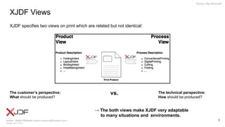 XJDF for Developers | PPT