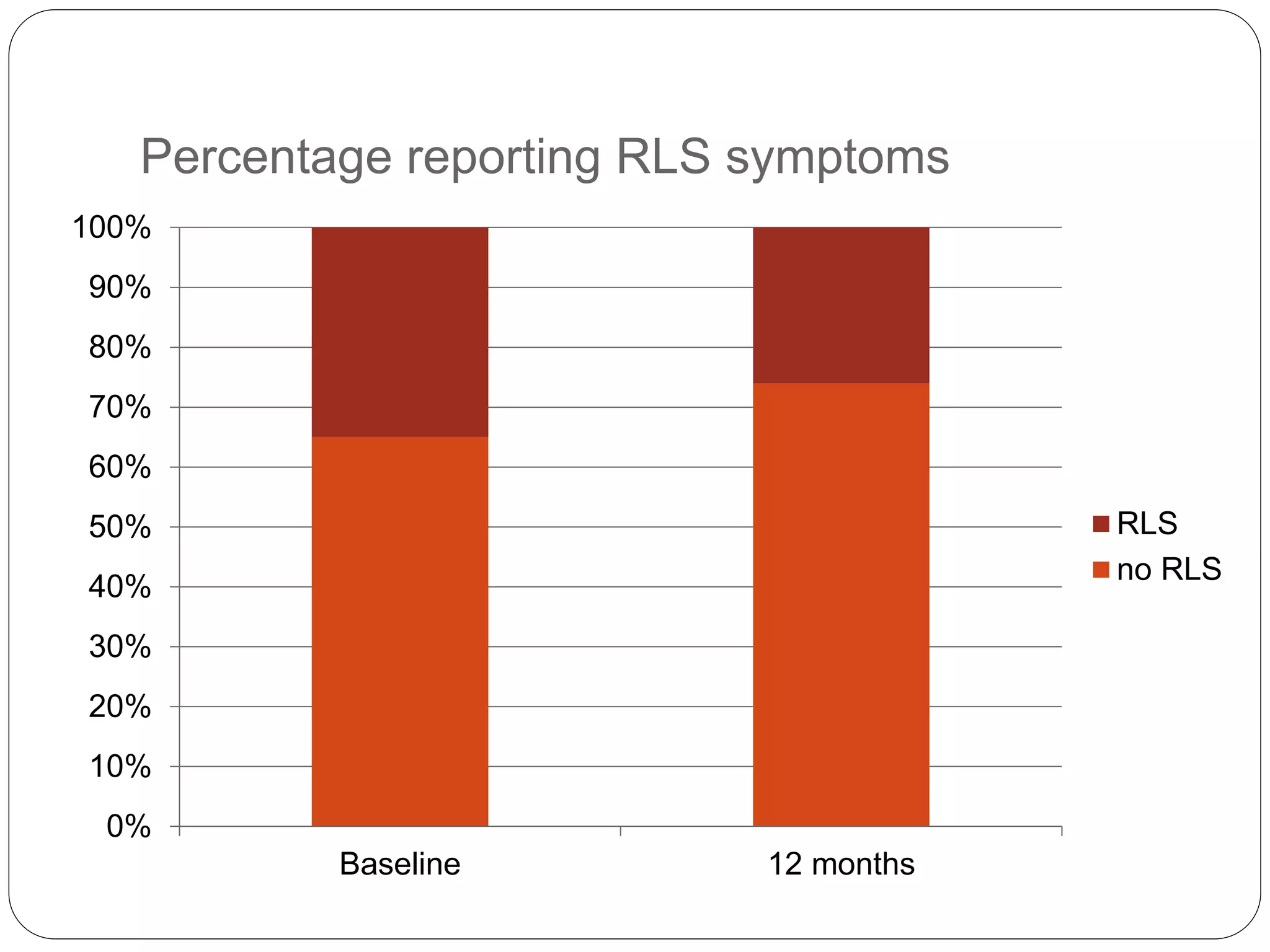 Restless leg syndrome in ckd | PPTX
