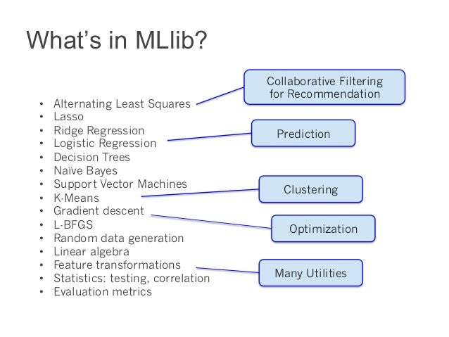 Mllib Sparks Machine Learning Library