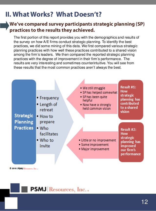 Best Practices in Strategic Planning For A/E Firms