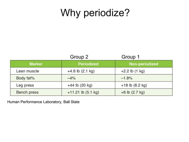 Periodization:part 3 | PPTX