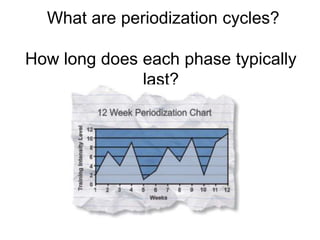 Periodization:part 3 | PPTX