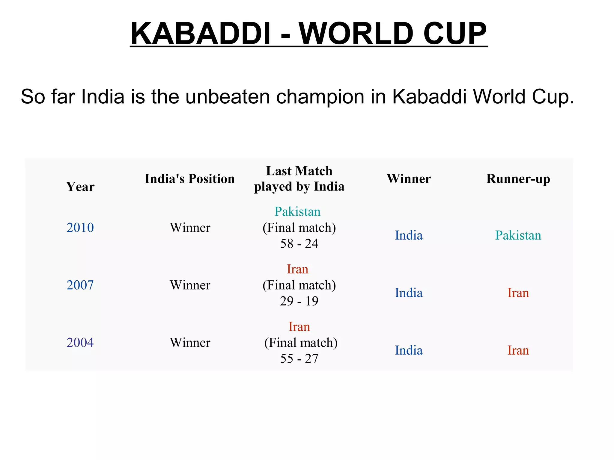 Kabaddi | PPT