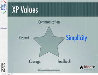 Xkanban: XP, Kanban and timeboxing | PDF