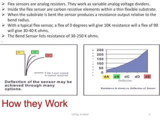 Flex sensor | PPTX