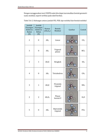 X_Kimia_KD-3.6_Final.pdf