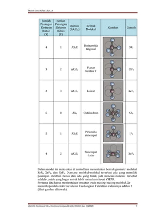 X_Kimia_KD-3.6_Final.pdf
