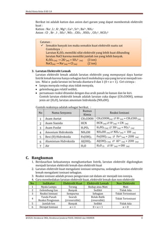 X_Kimia_KD-3.8_Final.pdf
