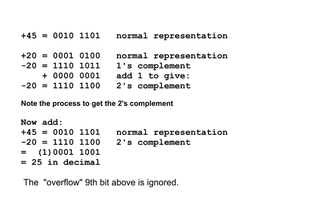Working With Binary Numbers Ppt