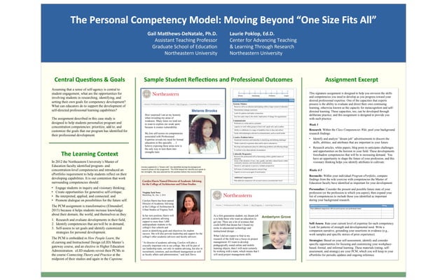 Poster - Personal Competencies Model | PPT