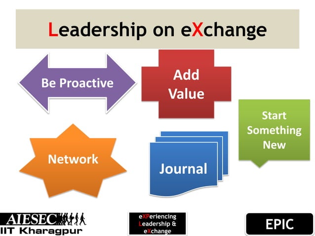 Why Exchange + Leadership | PPTX