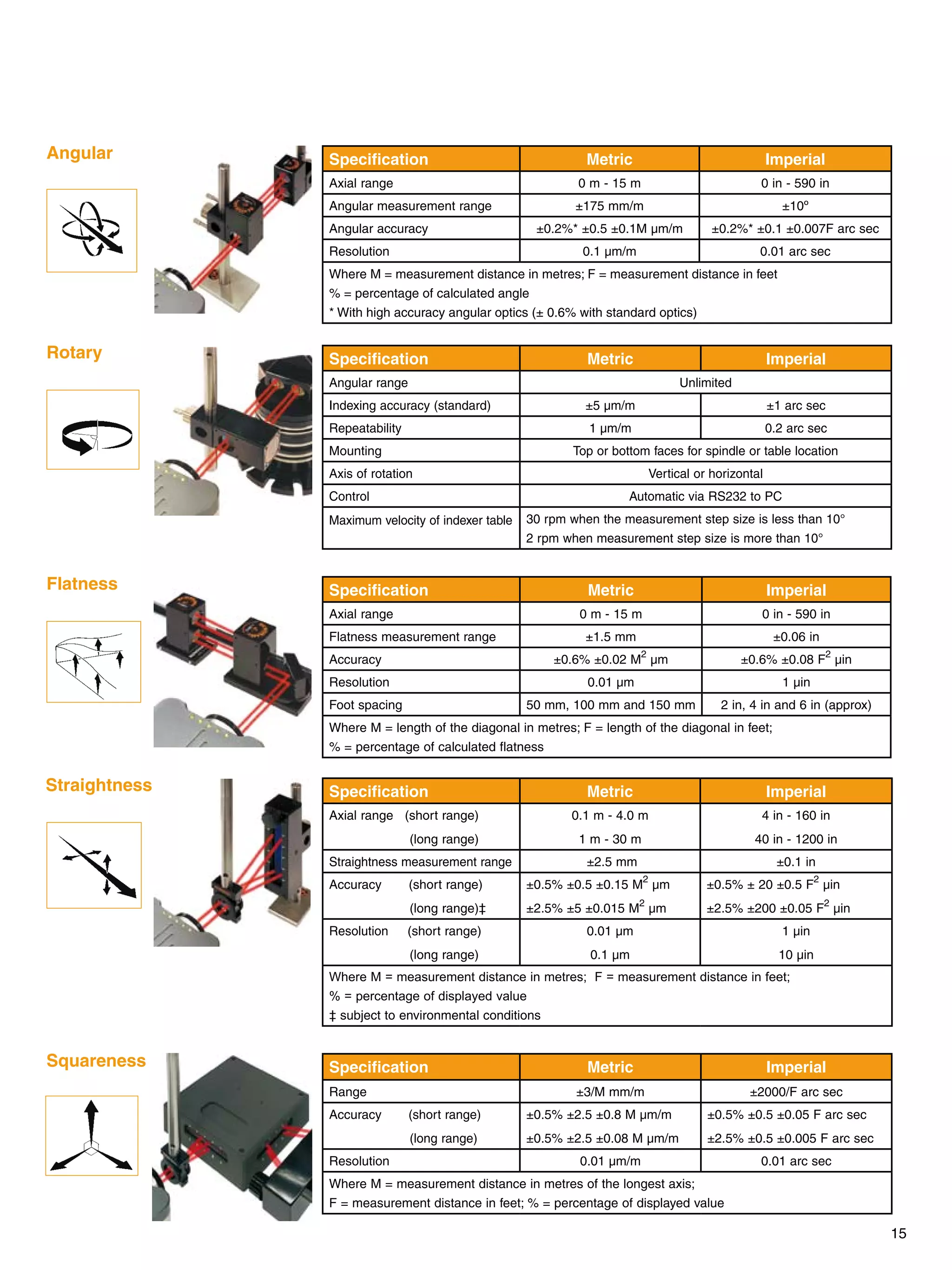 XL-80_laser_system_เลเซอร์ สอบเทียบ ตรวจสภาพเครื่องจักร CNC | PDF