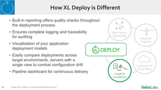 XL Deploy Demo Slides: Agentless Application Release Automation | PPT