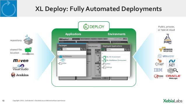 Xl Deploy XL Deploy Reviews 2020: Details, Pricing, & Features | G2