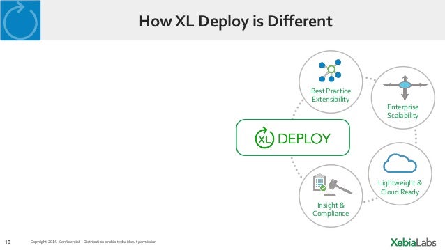 Xl Deploy