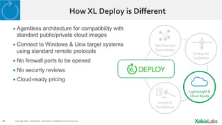 XL Deploy Demo Slides | PPT