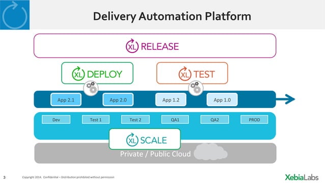 XL Release Webinar Slides: Enterprise Release Management for DevOps & Continuous Delivery | PPT