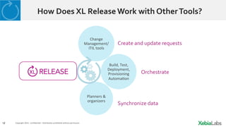 XL Release Demo Webinar Slides | PDF