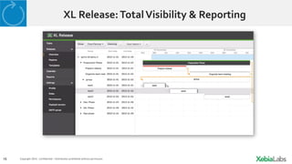 XL Release Demo Webinar Slides | PPT