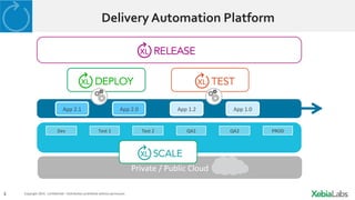 XL Release Demo Webinar Slides | PDF