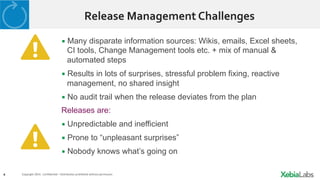XL Release Demo Webinar Slides | PPT