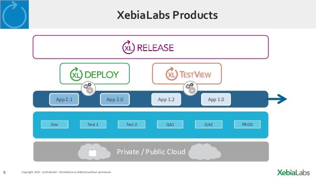 Moving To Continuous Delivery With Xebialabs Xl Release 