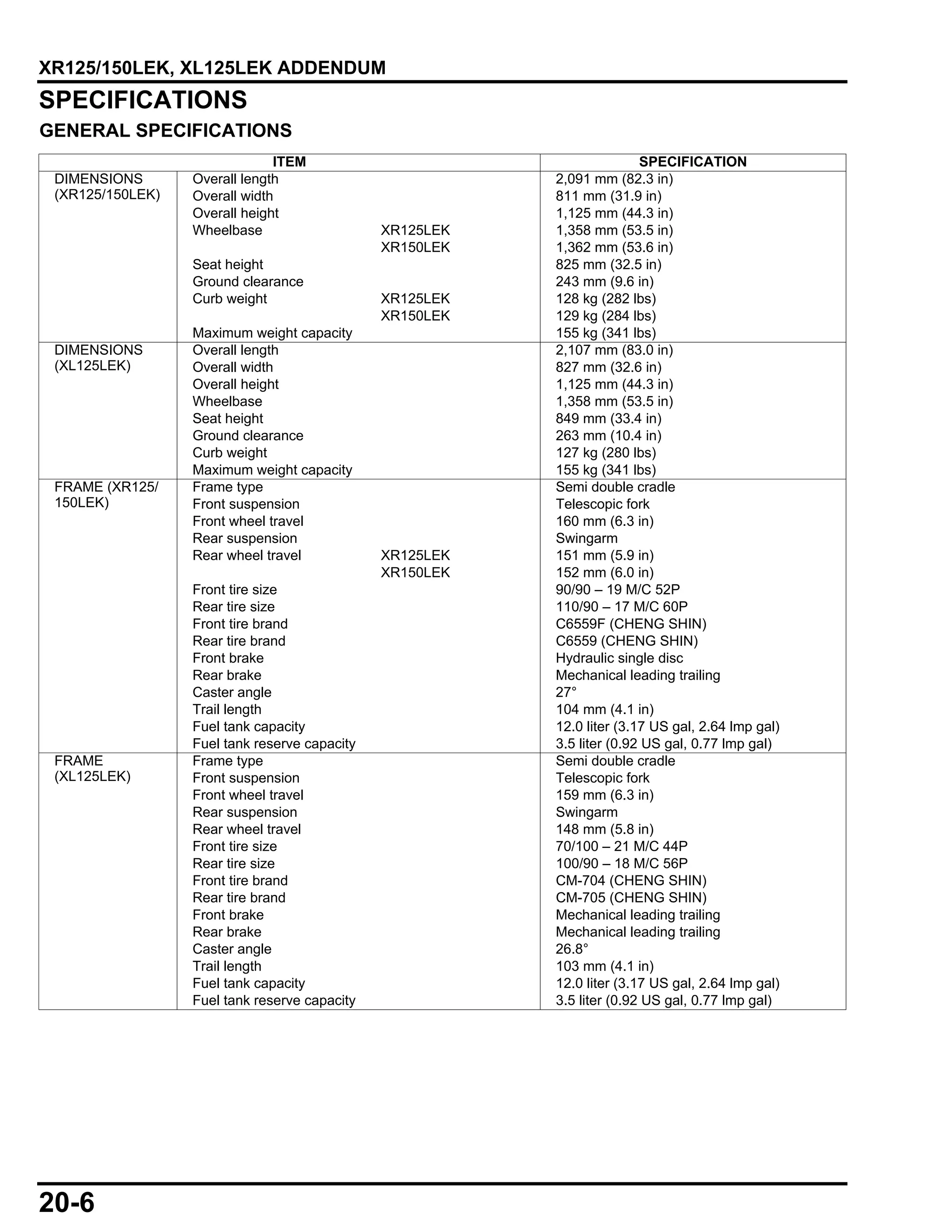 Xl125 xr125-xr150-service-manual-addendum- | PDF