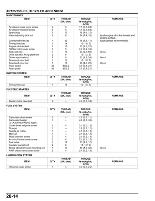 Xl125 xr125-xr150-service-manual-addendum- | PDF