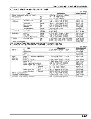Xl125 xr125-xr150-service-manual-addendum- | PDF