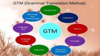 Grammar translation method | PPTX | Education