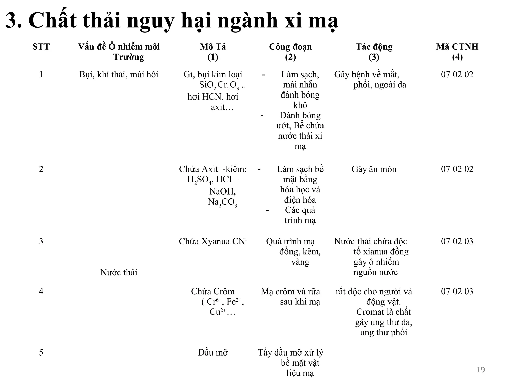 Xử lý chất thải rắn nguy hại | PPT
