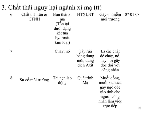 Xử lý chất thải rắn nguy hại | PPT
