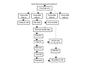 Xử lý ctr nguy hại | PPT | Free Download