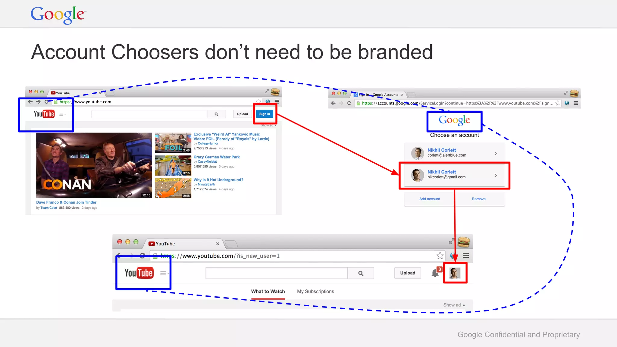 Cis14 google's account chooser | PDF