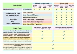 XLMFTracker - Excel based - Advance Mutual Fund Portfolio Tracker | PDF